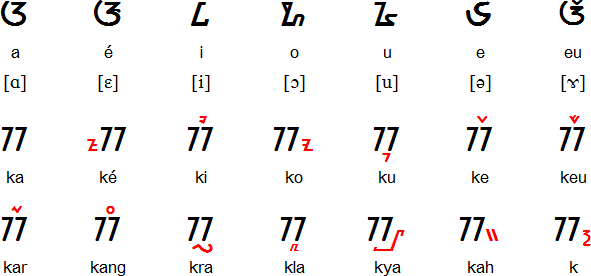 a Blog: Sundanese Alphabet : Kaganga