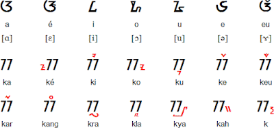 a Blog: Sundanese Alphabet : Kaganga