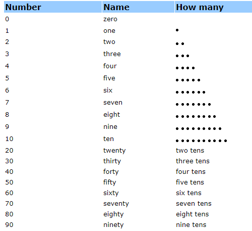 Learn Maths: Hierarchy of Decimal Numbers