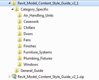 REVIT Structure Learning Curve: 2015