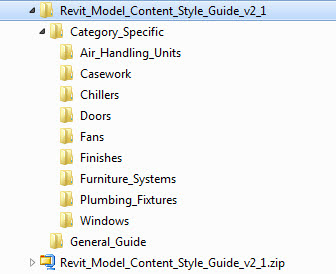 REVIT Structure Learning Curve: 2015