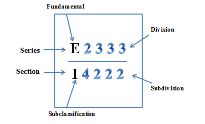 Every Contact Leaves a Trace: Vucetich Fingerprinting System