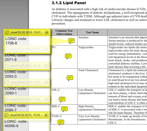CDISC end-to-end: CDISC Therapeutic Areas and LOINC