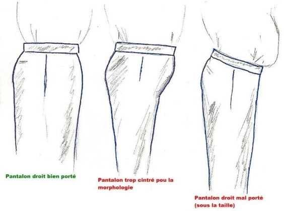 Mode: comment adapter son style quand on est rond - Essentiel pour Homme