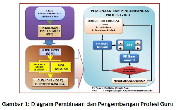 Download Pedoman Pengelolaan Pengembangan Keprofesian Berkelanjutan (PKB)