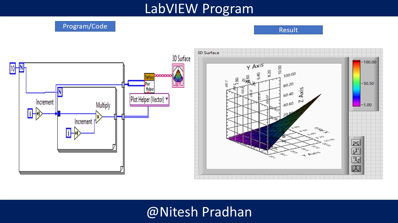3D Scatter Plot Helper VI