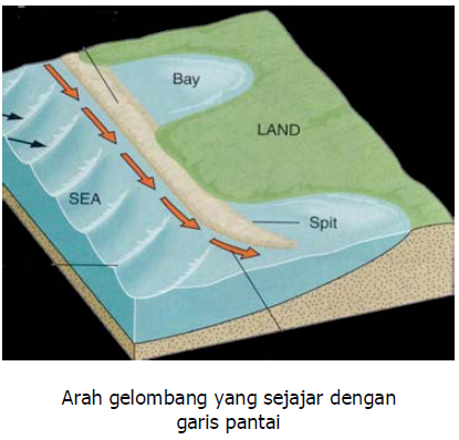 Morfologi Pantai - Geograph88
