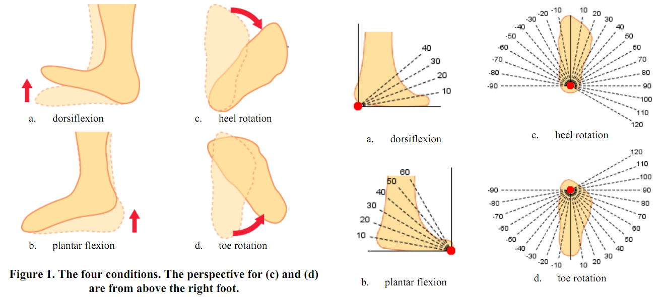 CHI Blog - A Log of CSCE 436: Paper Reading #10: Sensing Foot Gestures ...