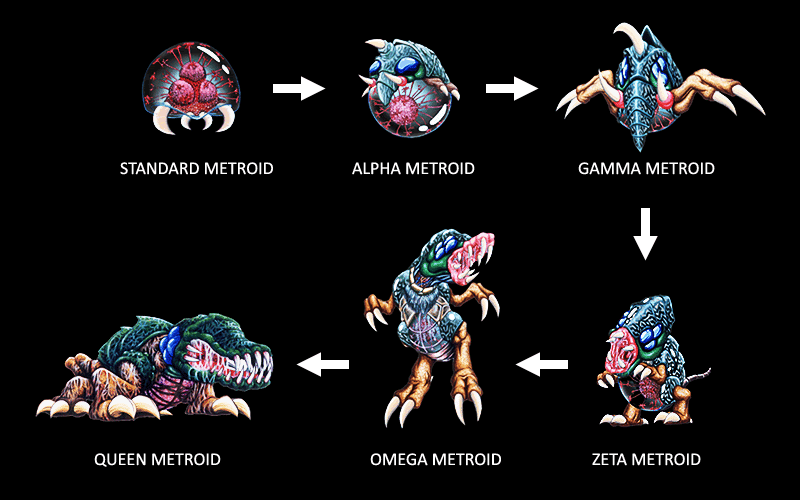 Sky Pirate's Den: Metroid II: Return of Samus