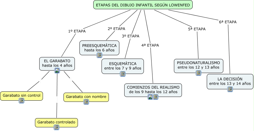 artes: Paradigma de Viktor Lowenfeld