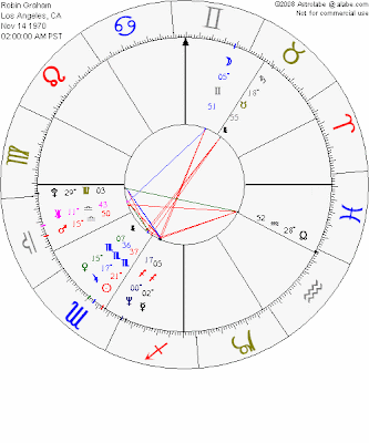 Forensic Astrology: Robin Ann Graham