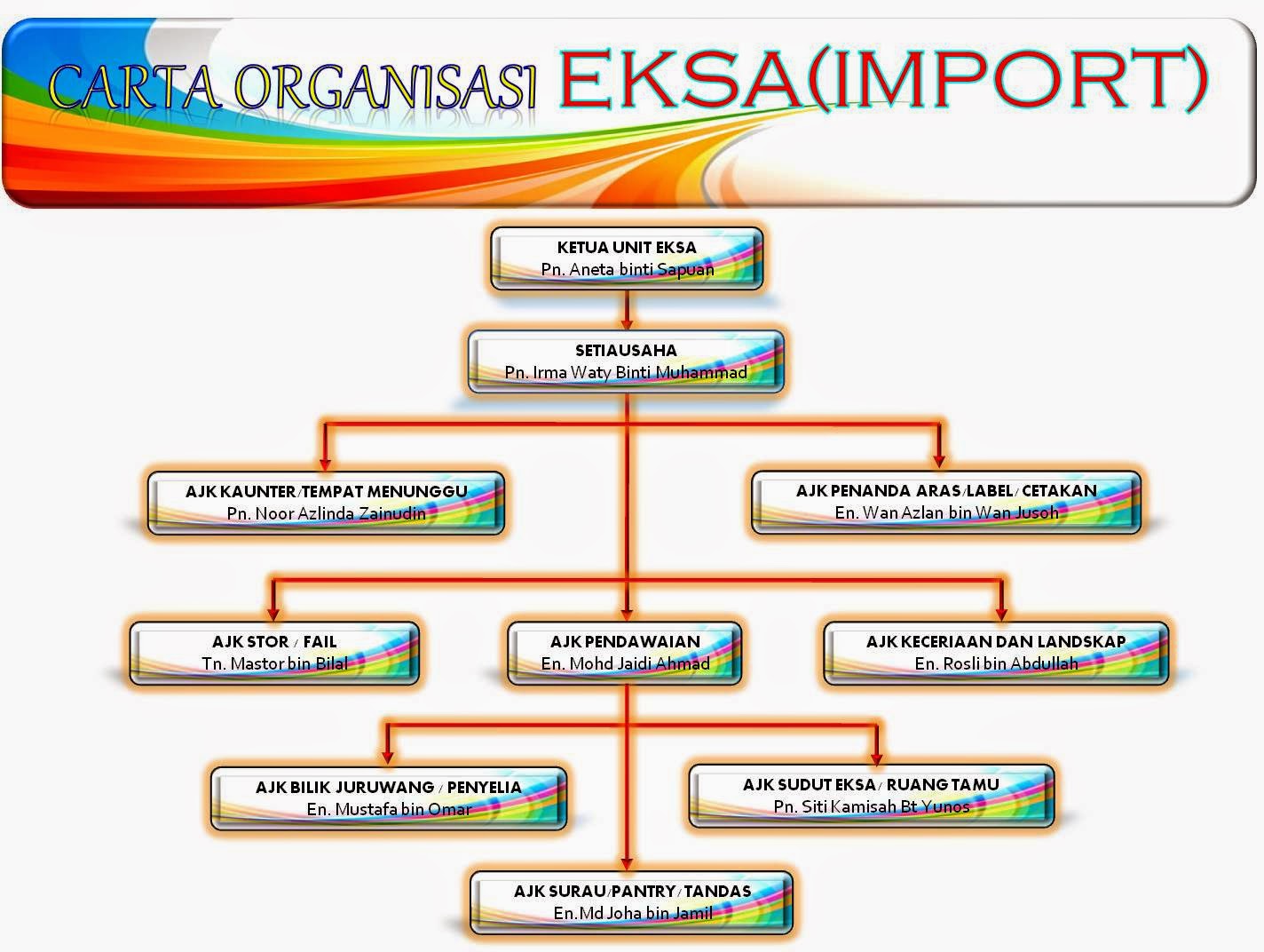 JABATAN KASTAM DIRAJA MALAYSIA, PASIR GUDANG: CARTA ORGANISASI EKSA ...