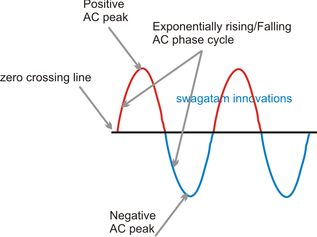 AC Phase Control (Triac을 이용한 AC 전력 제어) 응용:조명Dimmer, 히터 온도조절 : 네이버 블로그