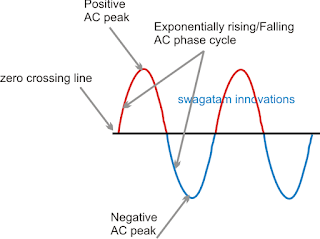 AC Phase Control (Triac을 이용한 AC 전력 제어) 응용:조명Dimmer, 히터 온도조절 : 네이버 블로그