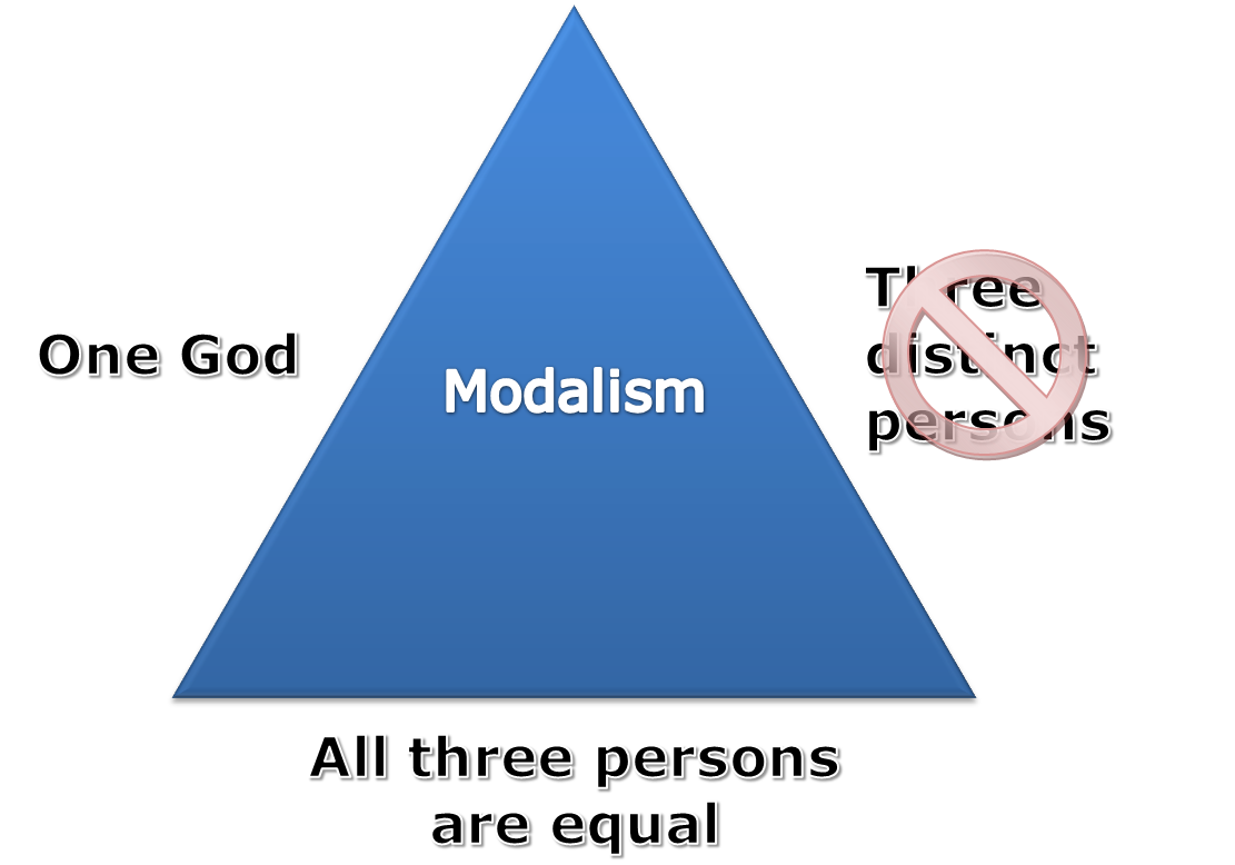 Drinking from the Fountain: The Trinity Explained in Three Statements