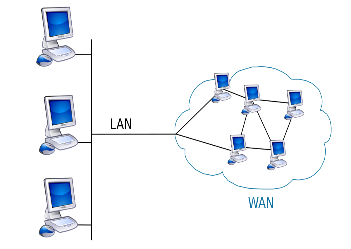 Tipos de redes según su cobertura Geográfica