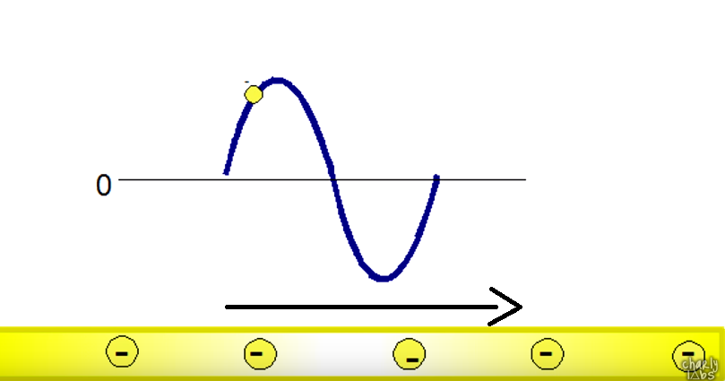 ¿Que es corriente alterna?