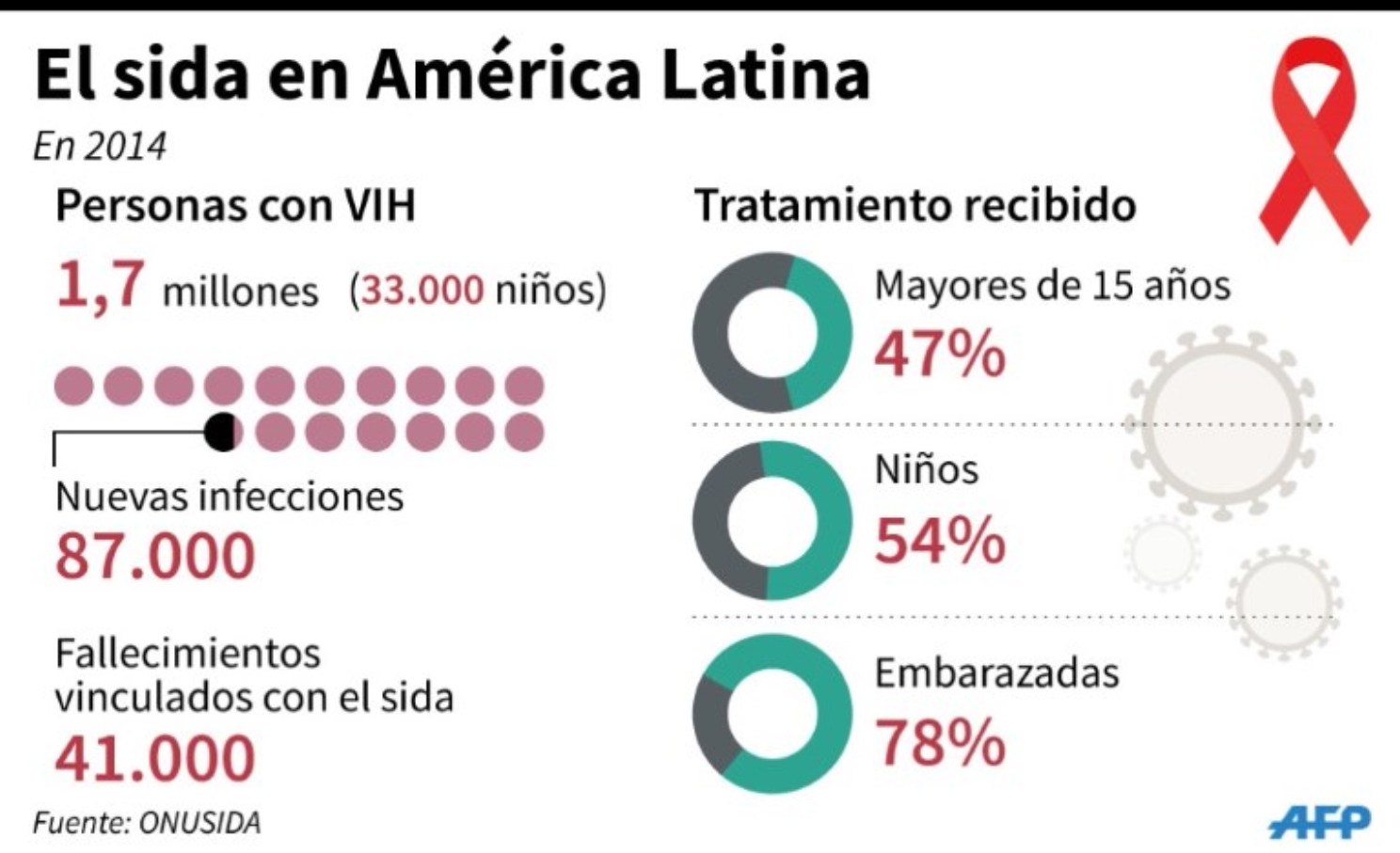 Tic Aplicada a la Salud: ¿Cómo ayudará el sensor SVAJF a detectar SIDA ...
