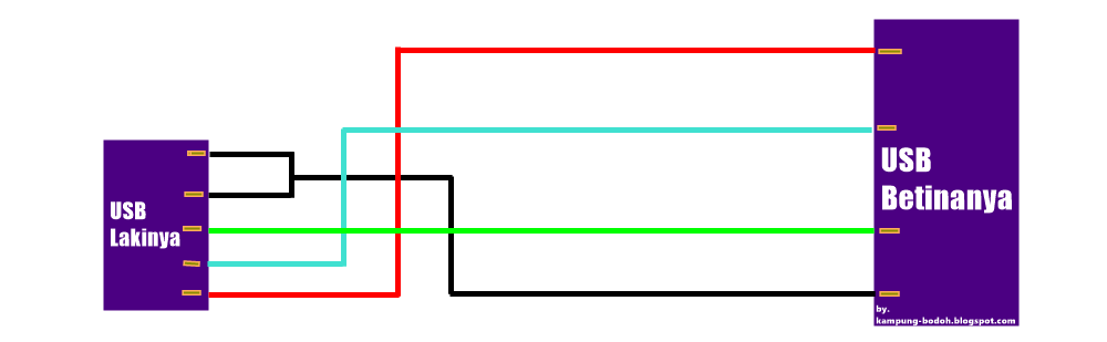 Cara Membuat Kabel USB OTG Sendiri - Dunia BLog Gatget