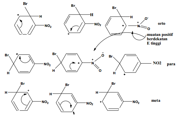 Reaksi Substitusi Aromatik Kedua dan Ketiga Serta Kaitannya dengan ...
