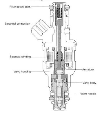 How Car Parts Work: L-Jetronic Fuel Injection System