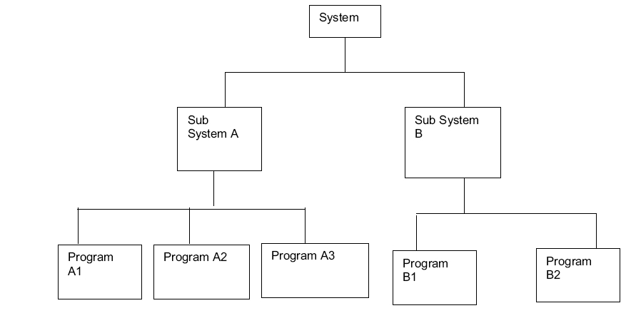Ignou Previous Year Question Papers Solved Answers: MCS-014 : SOLVED ...