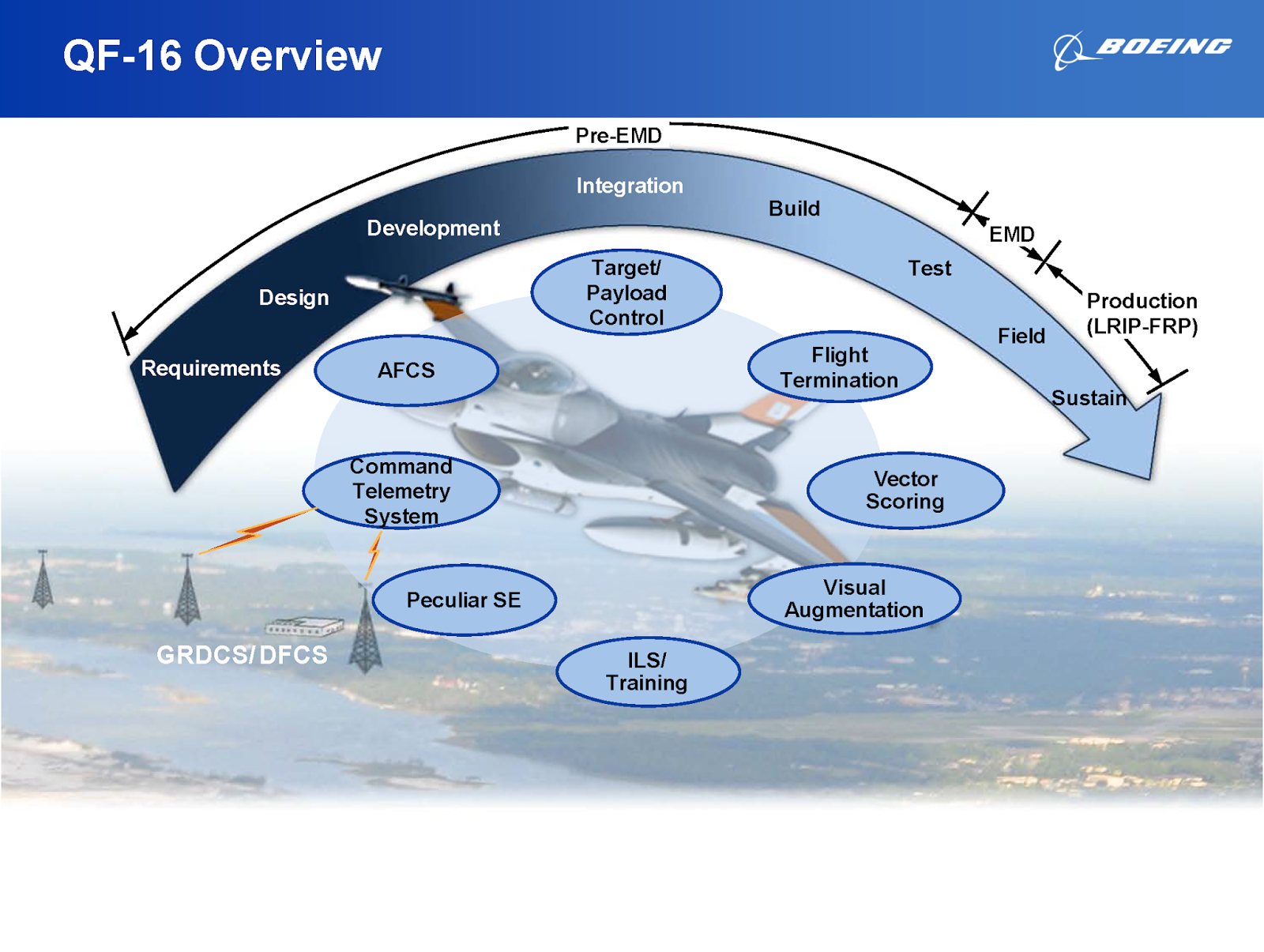 spendergast Informed Prostate Cancer Patient: Aerial target QF-16 ...