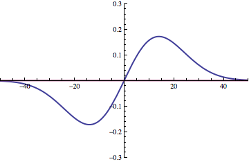 Physics139a-2019: Visualizing wave-functions.