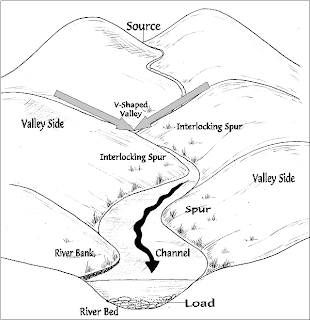 VUDEEVUDEE'S GEOGRAPHY BLOG: UPPER COURSE OF THE RIVER