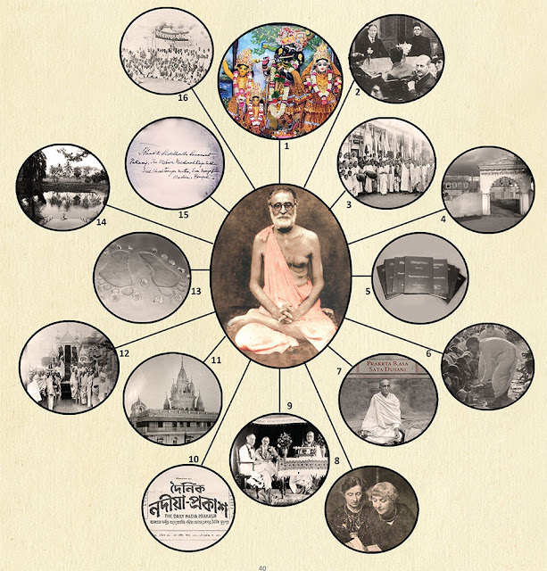 ADORANDO KRISHNA: A contribuição de Srila Bhaktisiddhanta Prabhupada ...