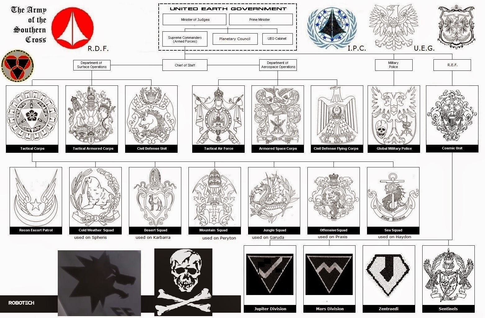 Robotech Opensource: Robotech Defense Forces