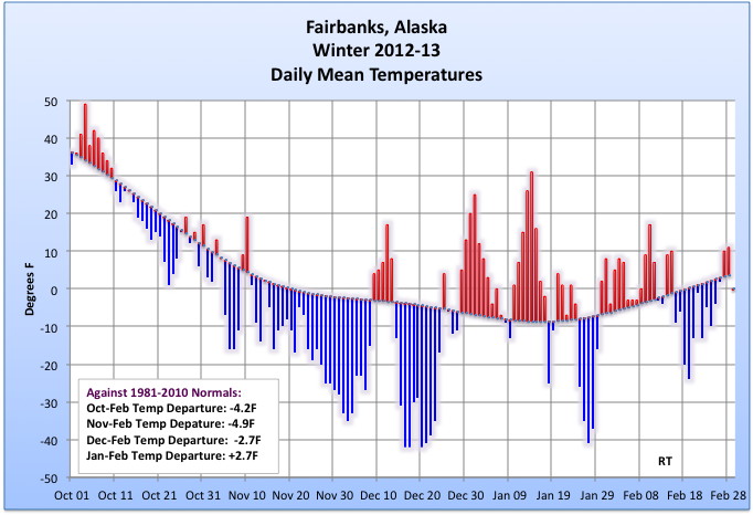 Deep Cold: Alaska Weather & Climate: Winter Temperature Recap For Fairbanks