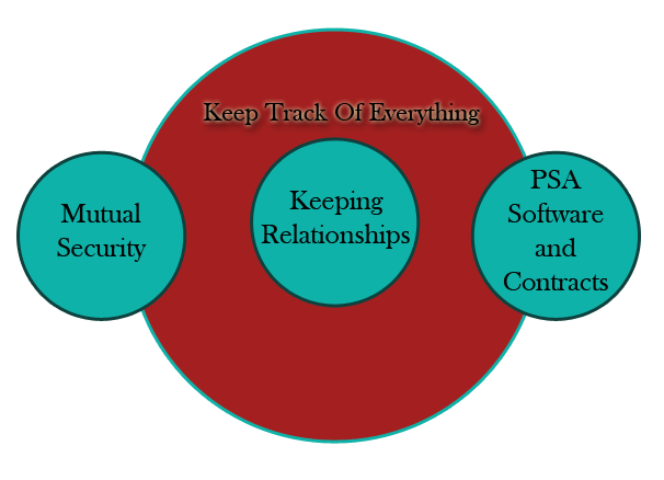 EzPSA: PSA Software Makes the Office a Better Workplace