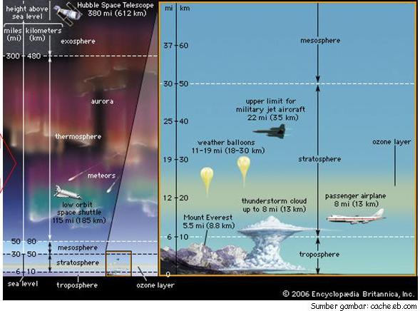 geografi lingkungan: Kamus Istilah Meteorologi