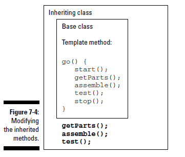[Tutorial] Design Pattern - Template Method - Webzone - All things tech ...