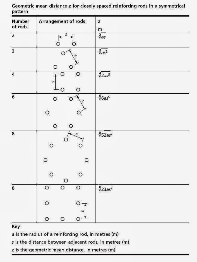 Grounding Design Calculations – Part Two ~ Electrical Knowhow