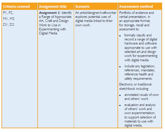 The Creative Apprentice : Computers in Art and Design