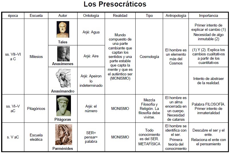 MC Los Presocráticos | EPISTEME Y FILOSOFÍA
