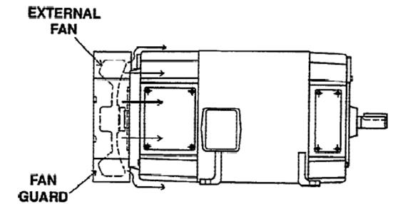 X: Cooling System in DC Motor