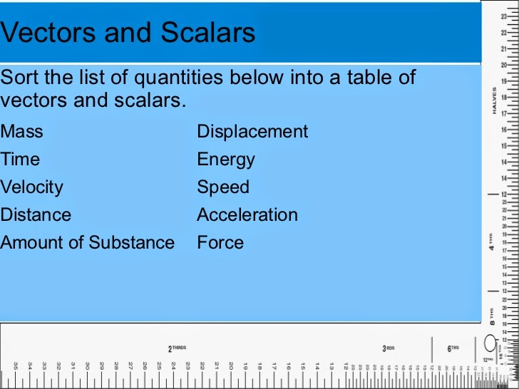 Physics Hub: Basic Concept of Vector and Scalars Quantities
