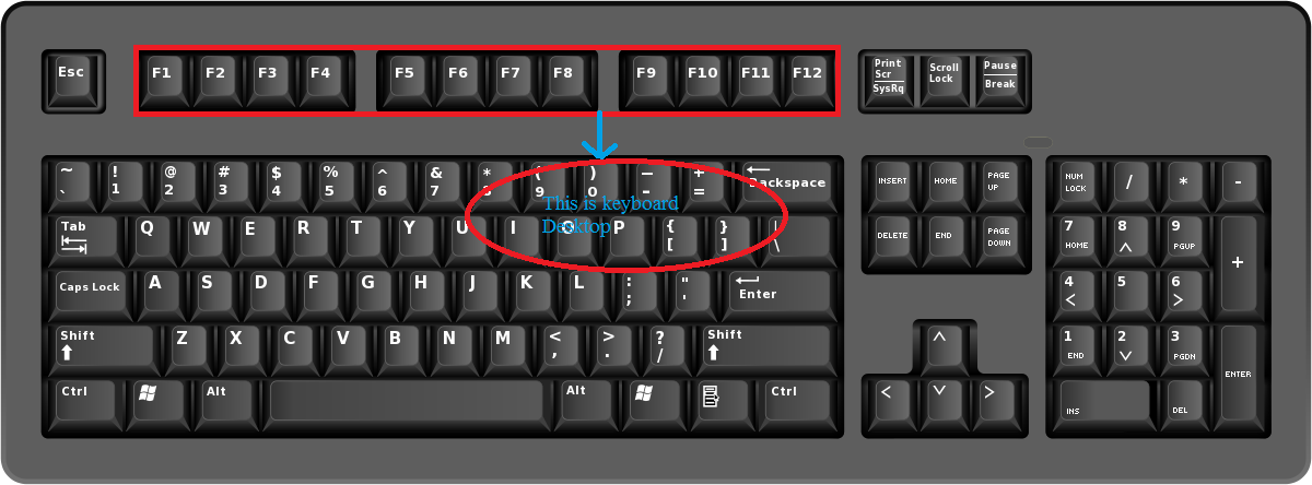 HOW TO USE F1 to F12 in Windows ~ HOWITDONE