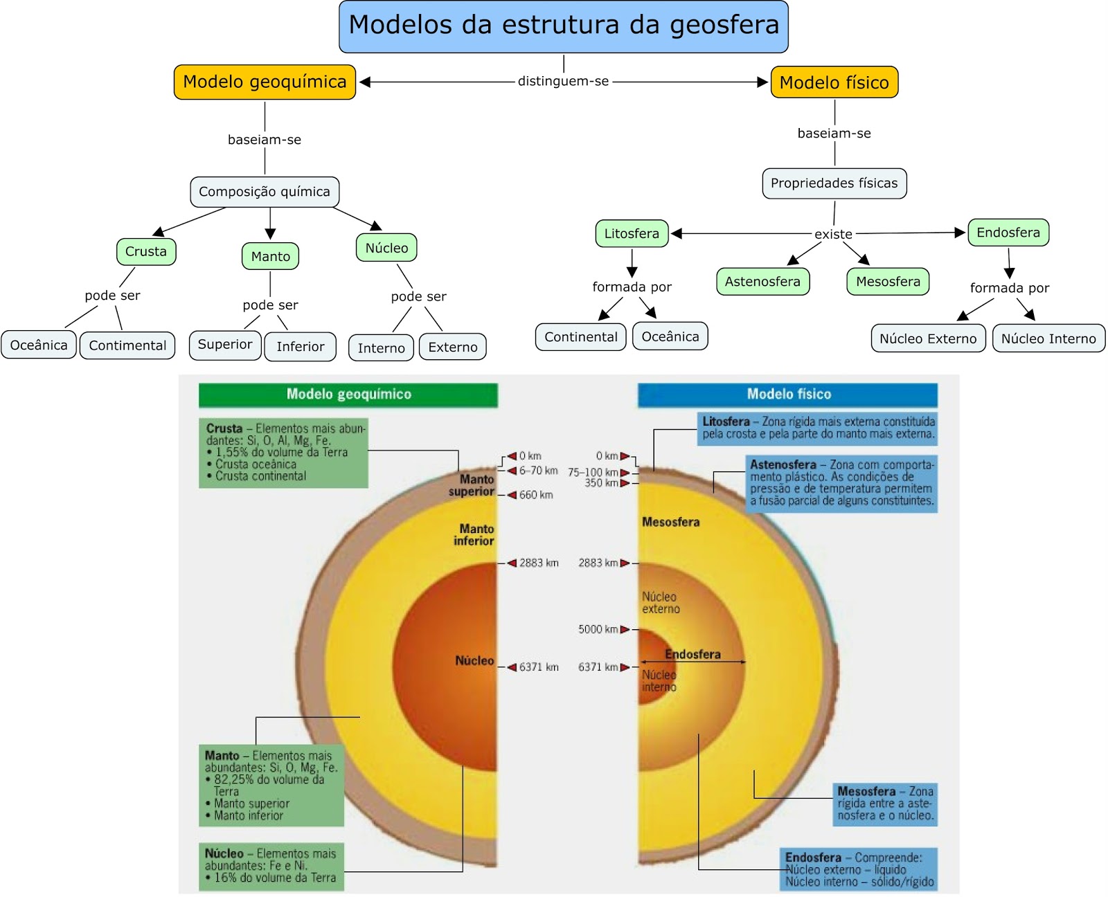 A Ciência do Momento: Estrutura interna da Geosfera