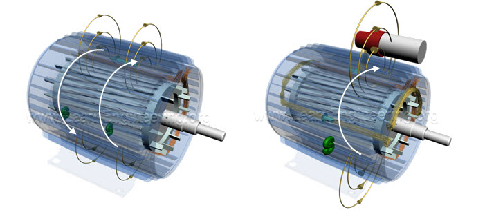 NGUYÊN LÝ HOẠT ĐỘNG CỦA ĐỘNG CƠ ĐIỆN 1 PHA