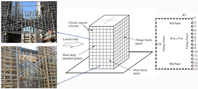 Lateral Load Resisting Systems - Civil Engineering Blog
