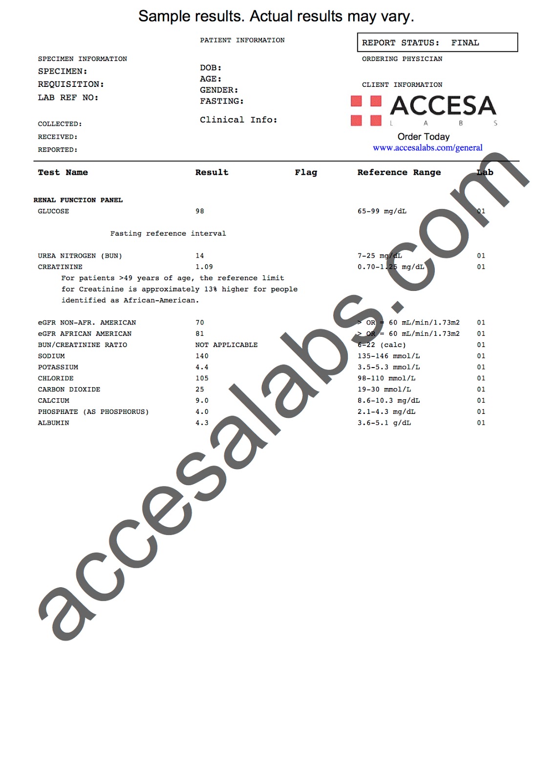 PATHOLOGY: RENAL FUNCTION TEST