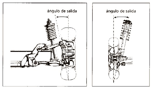 Los vehículos y la maquinaria para talleres: Teoría de la Alineación de ...