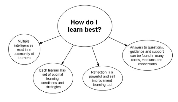 Learning to Teach Online: First tasks of the new course: What type are ...