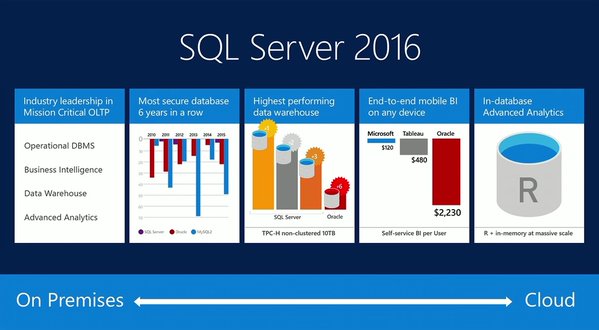 Javier Villegas - SQL Server DBA - Microsoft MVP Data Platform - MCTS / MCP: 2016