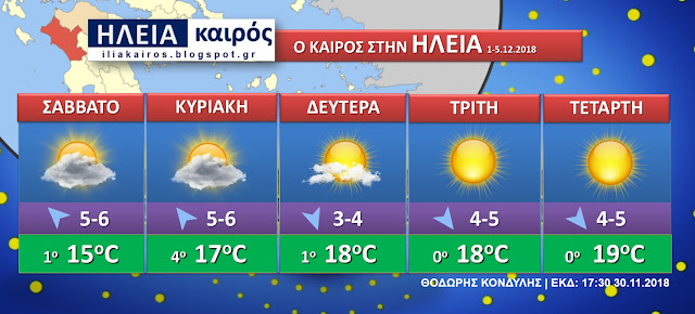ΠΡΟΓΝΩΣΗ ΚΑΙΡΟΥ ΗΛΕΙΑΣ 1-5.12.2018 – ΗΛΕΙΑ καιρός