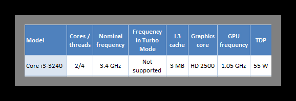 Comparação entre Processadores I5 X I3 de diferentes gerações seu Guia ...